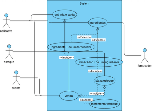 Diagrama | Visual Paradigm 社區